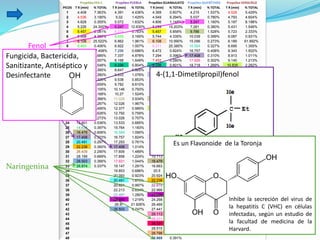 Tablas propoleos | PPT