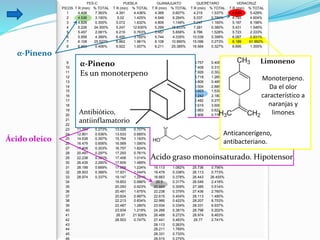 Tablas propoleos | PPT