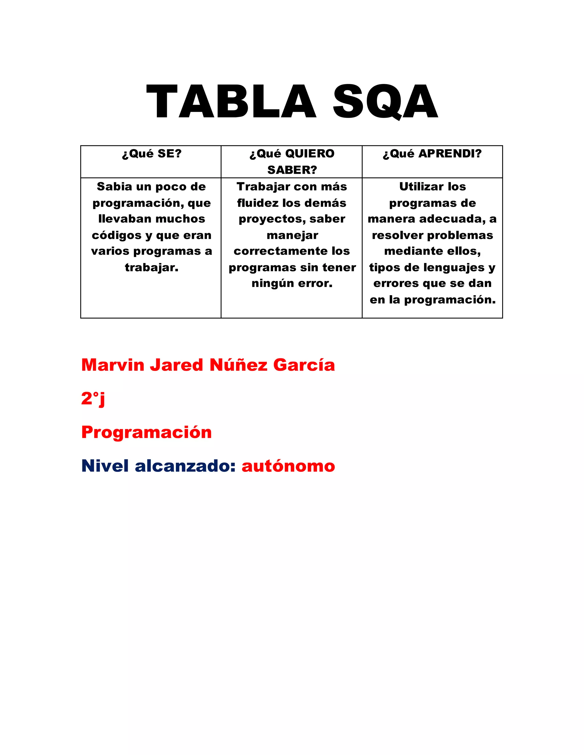 Tabla sqa | DOCX