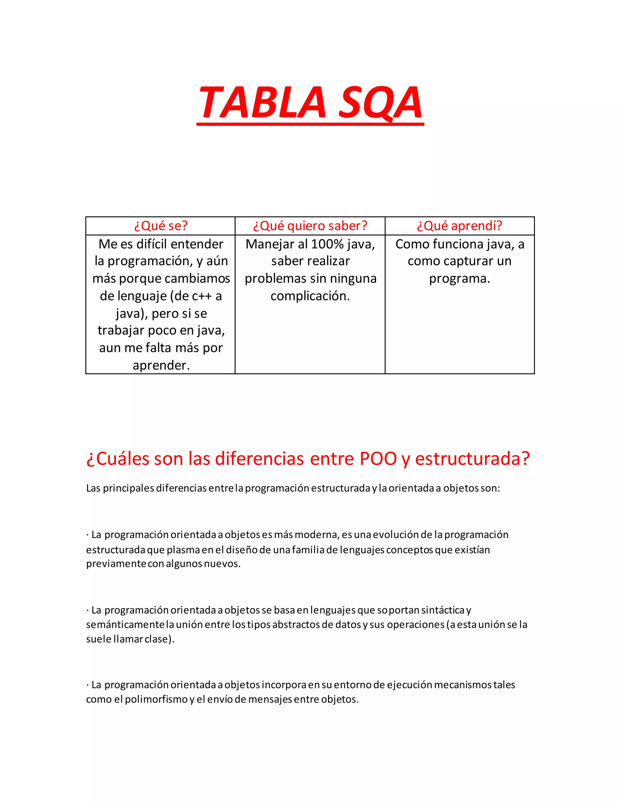 Tabla sqa | DOCX