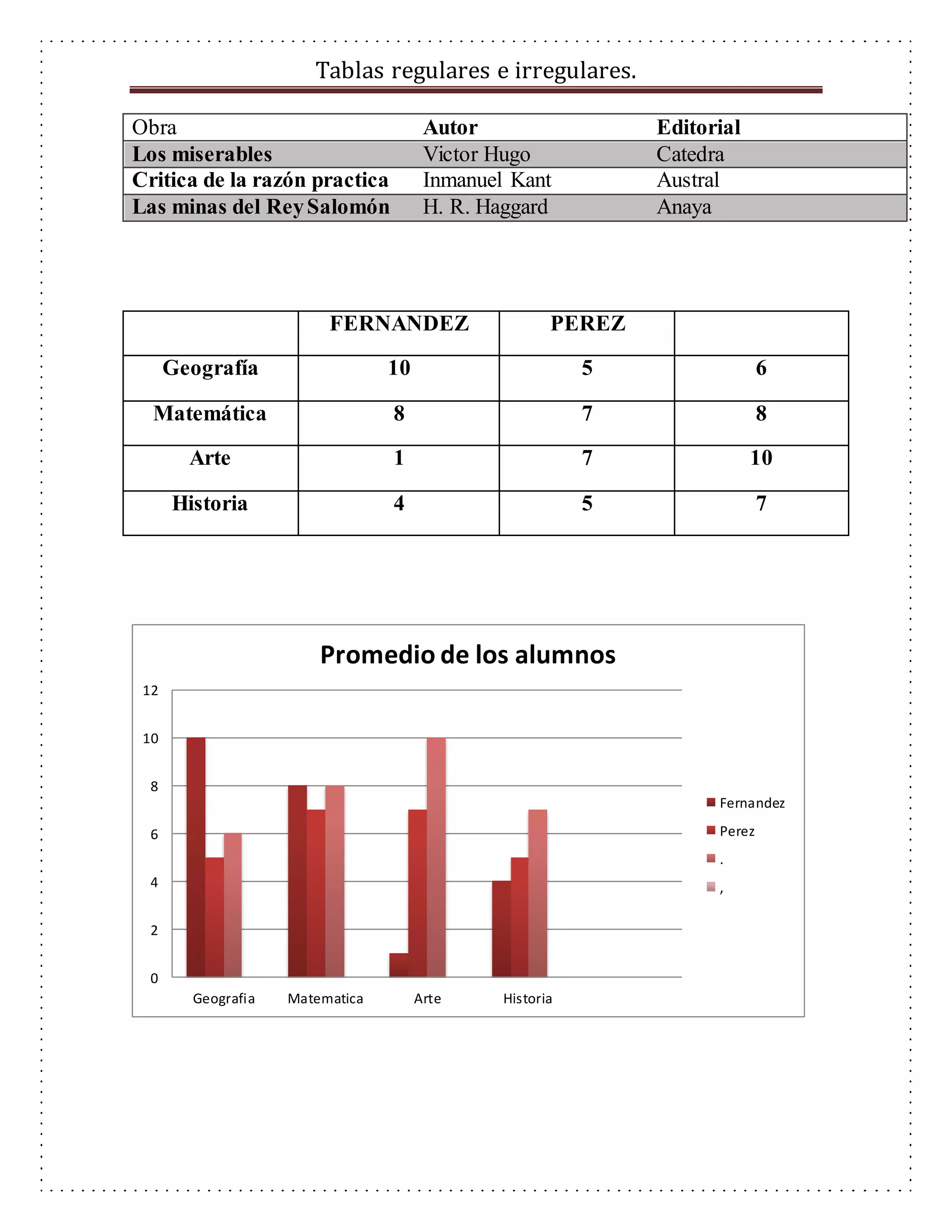 Tablas regulares e irregulares | DOCX | Computing | Technology & Computing