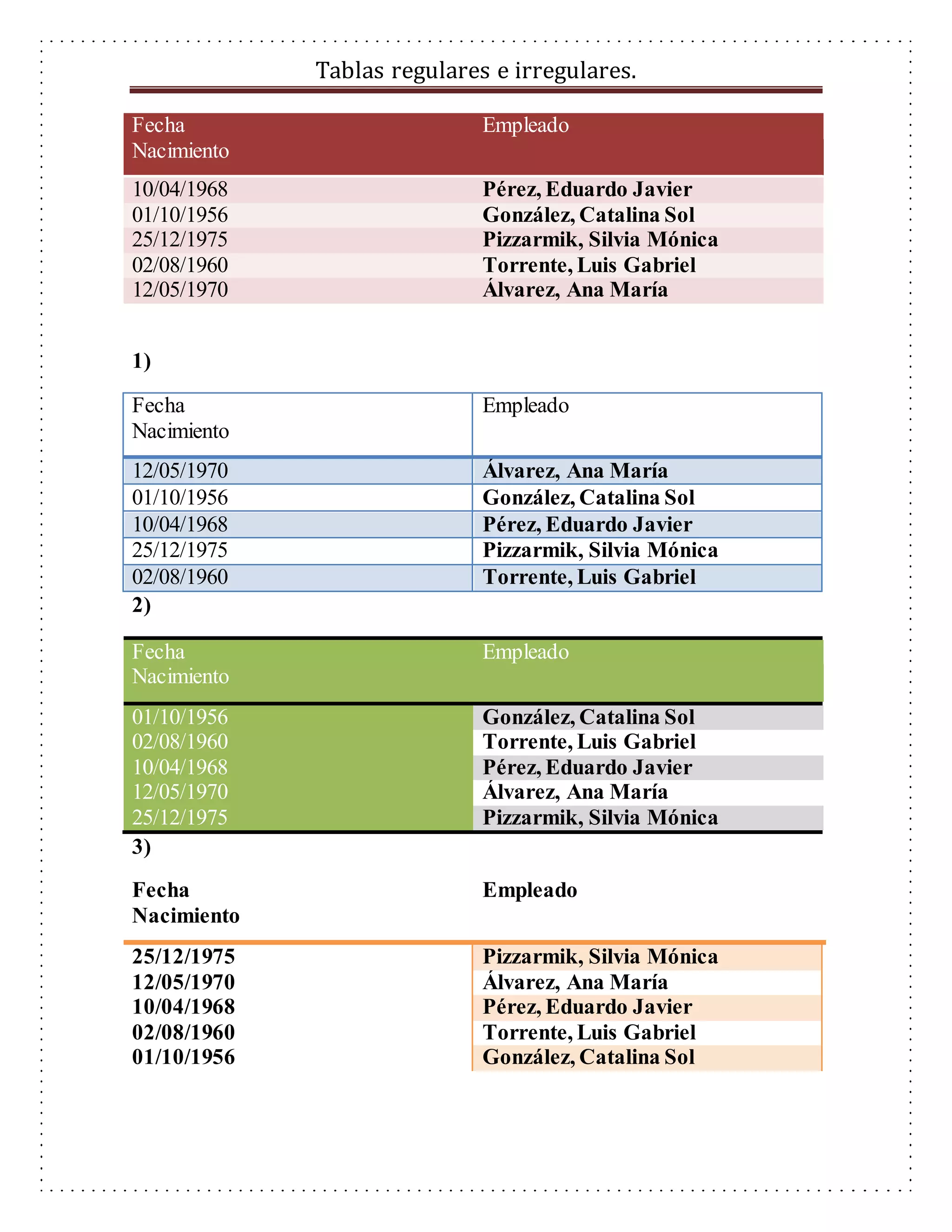 Tablas regulares e irregulares | DOCX | Computing | Technology & Computing