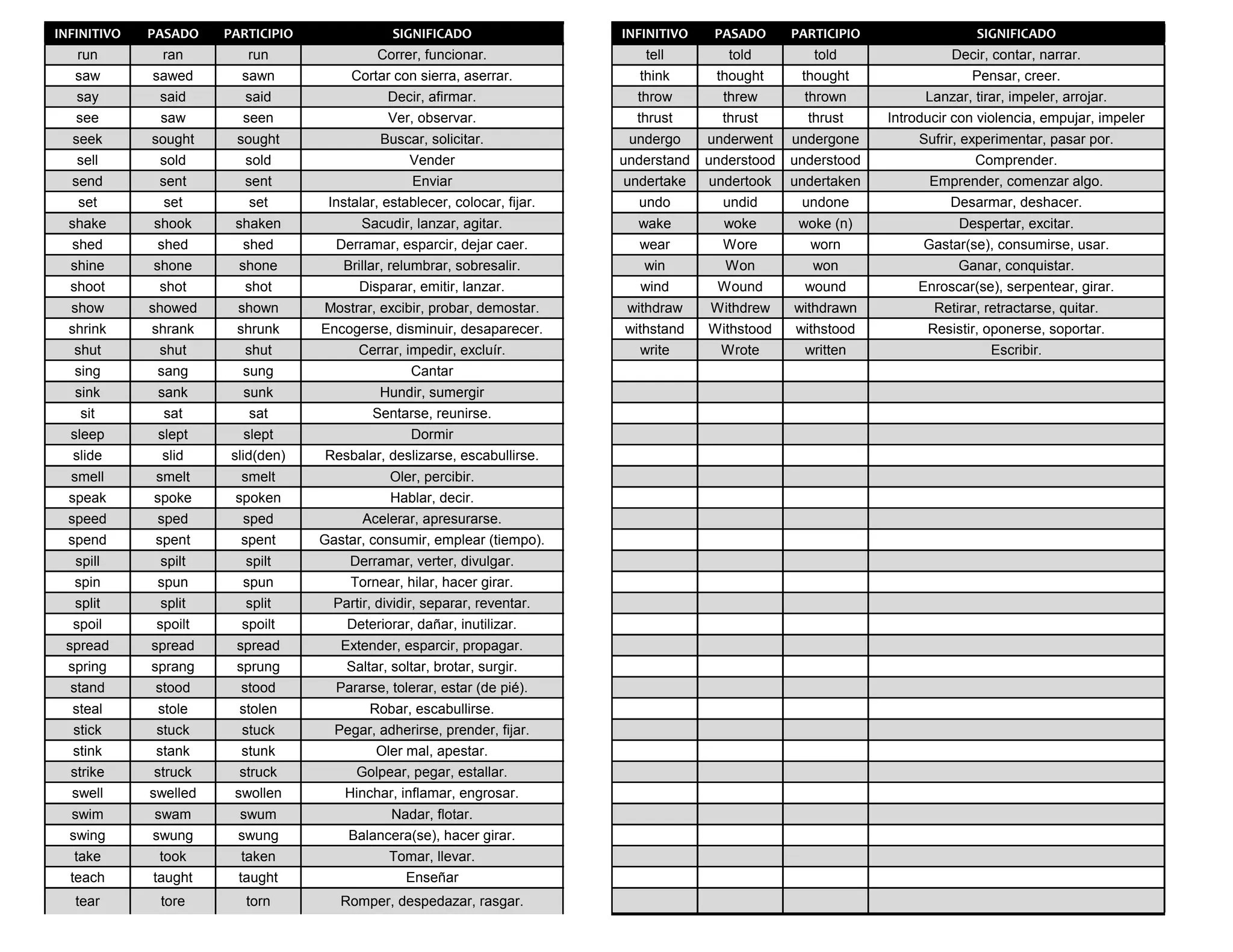 Tablas regulares e irregulares imprimir.pdf
