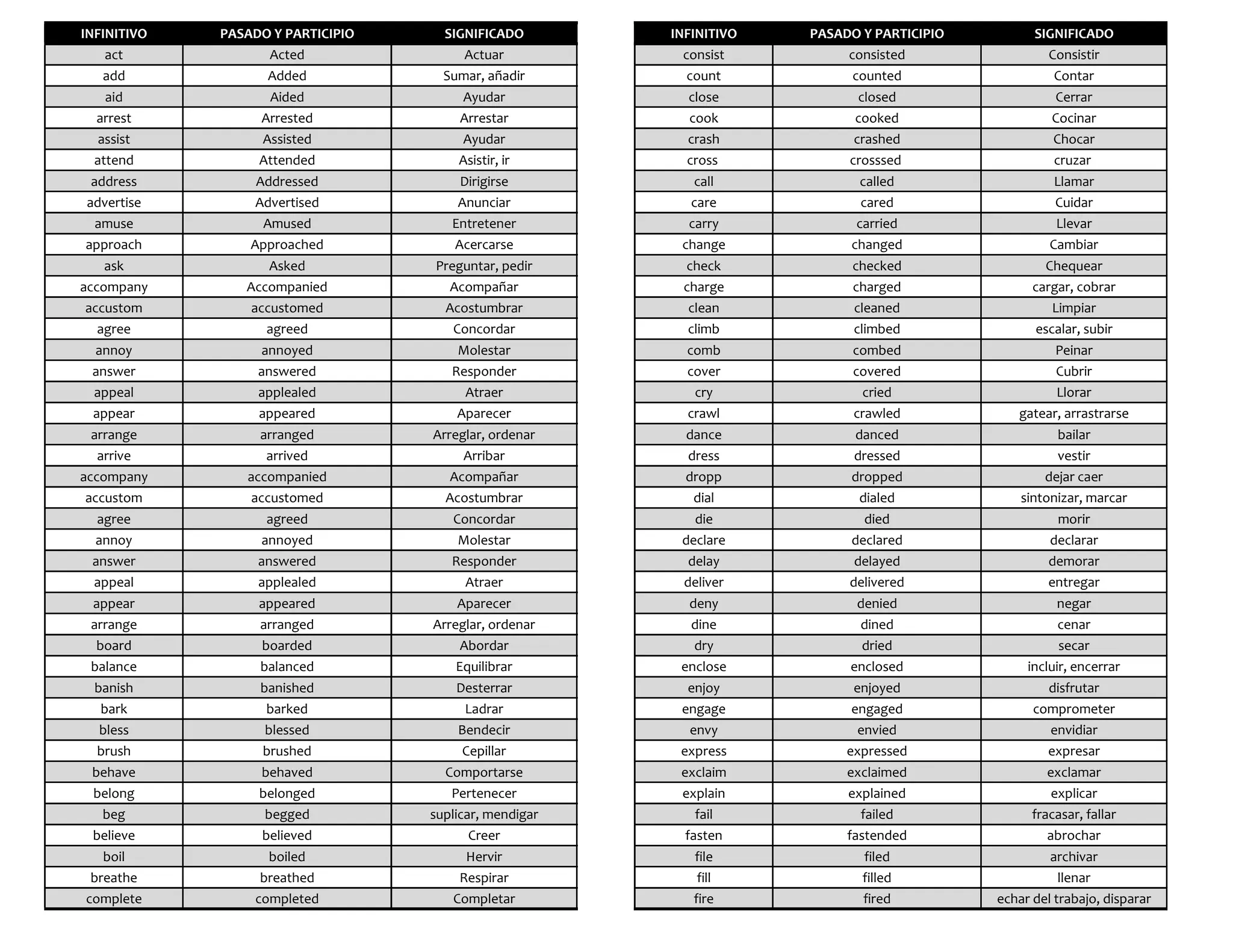 Tablas regulares e irregulares imprimir.pdf