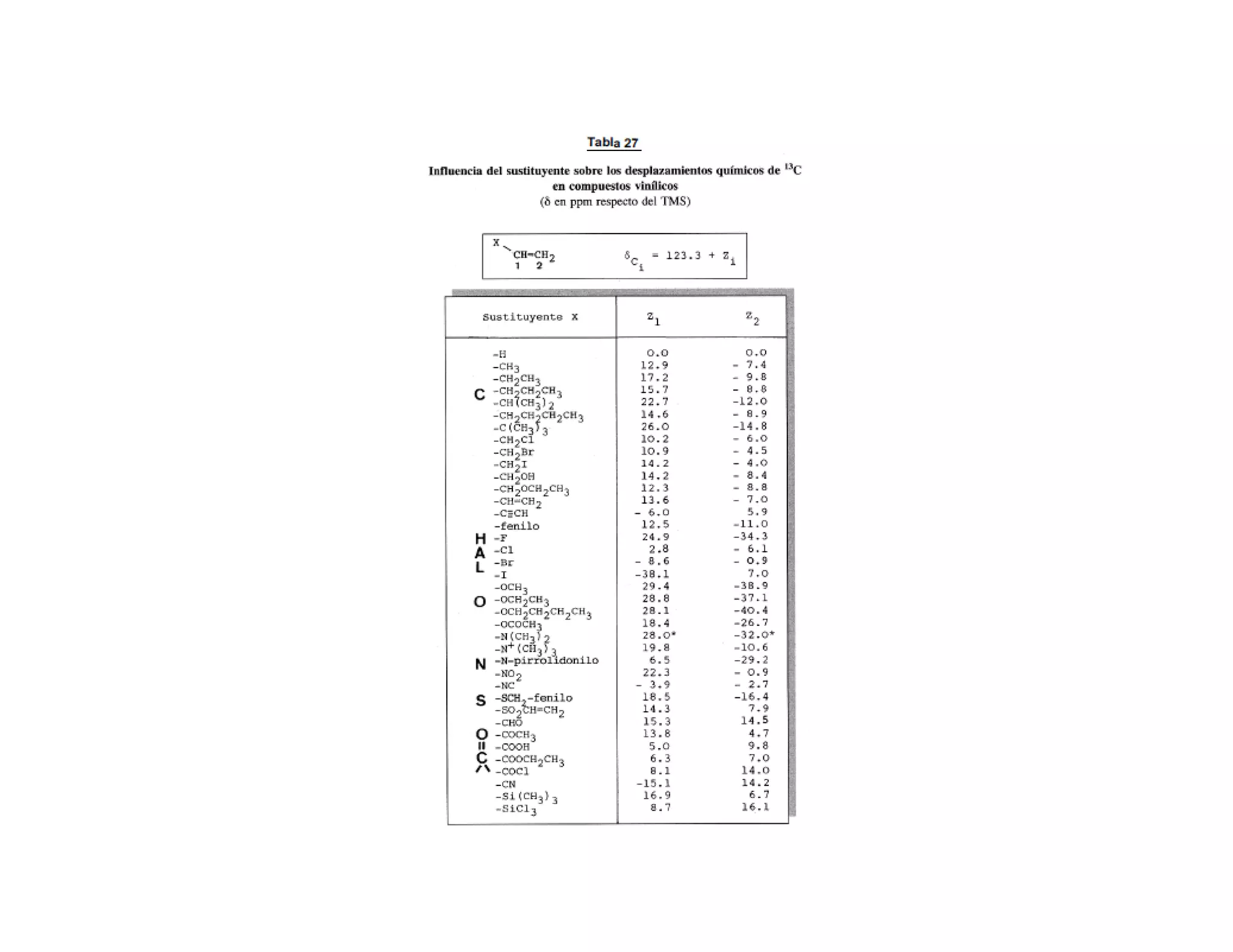 Tablas rmn 13_c | PDF