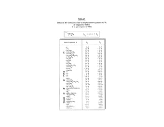 Tablas rmn 13_c | PDF