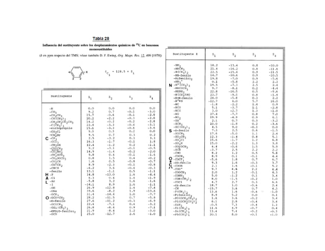 Tablas rmn 13_c | PDF