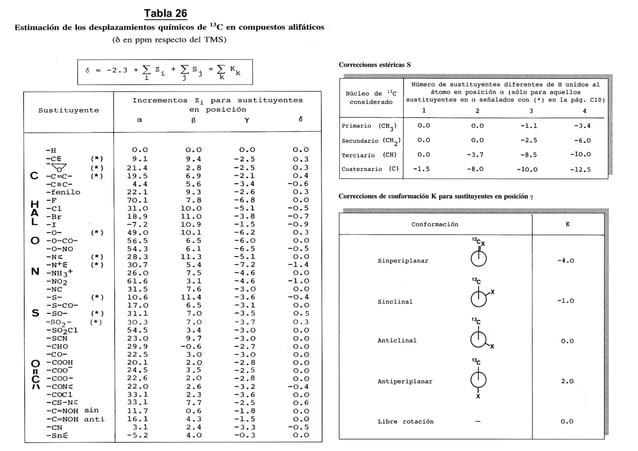 tablas_rmn_13C_1H.pdf