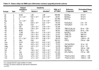 tablas_rmn_13C_1H.pdf
