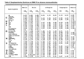 tablas_rmn_13C_1H.pdf