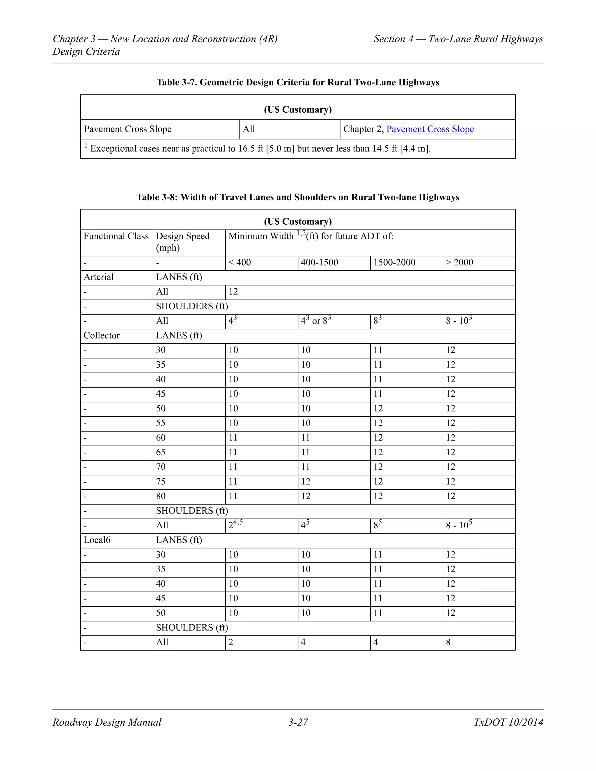 Tablas roadway design manual | PDF
