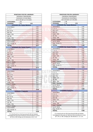 TABLAS SALARIALES COMPLETAS - BENEFICIOS.pdf