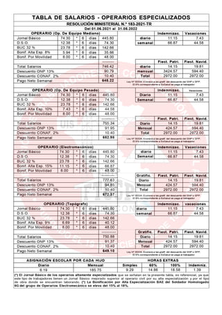 TABLAS SALARIALES COMPLETAS - BENEFICIOS.pdf