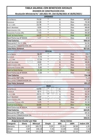 TABLAS SALARIALES COMPLETAS - BENEFICIOS.pdf