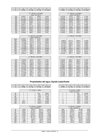 Tablas termo | PDF