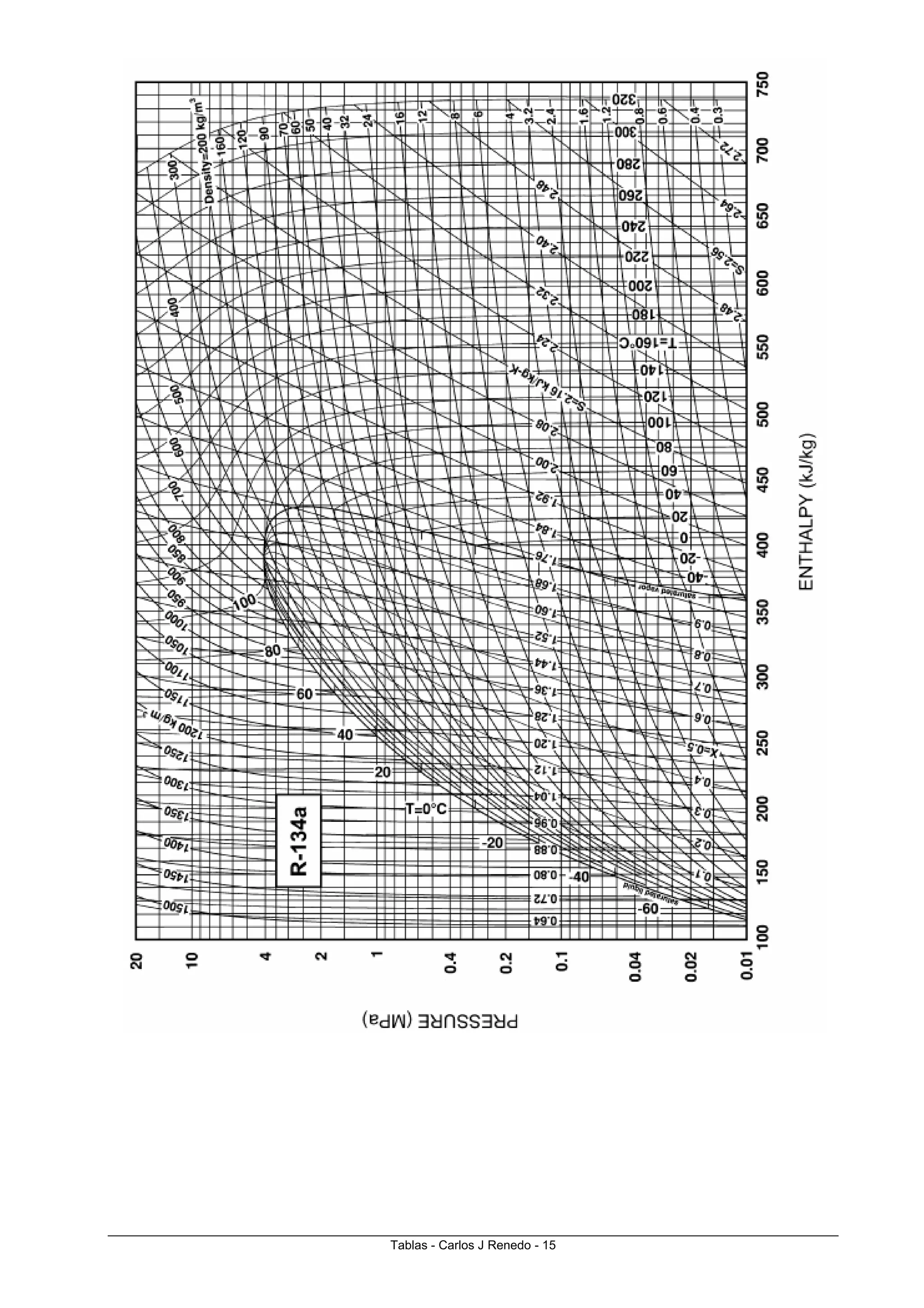 Tablas Termo.pdf