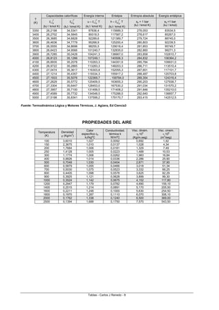 Tablas Termo.pdf