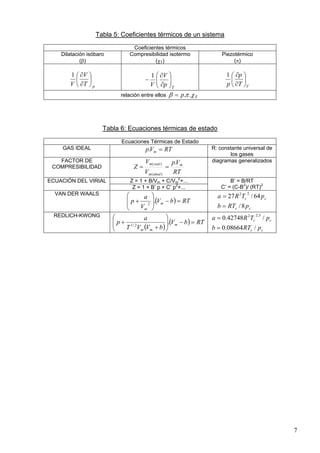 Tablas termodinamicas-TERMODINÁMICA TÉCNICA I TERMODINÁMICA TÉCNICA II ...