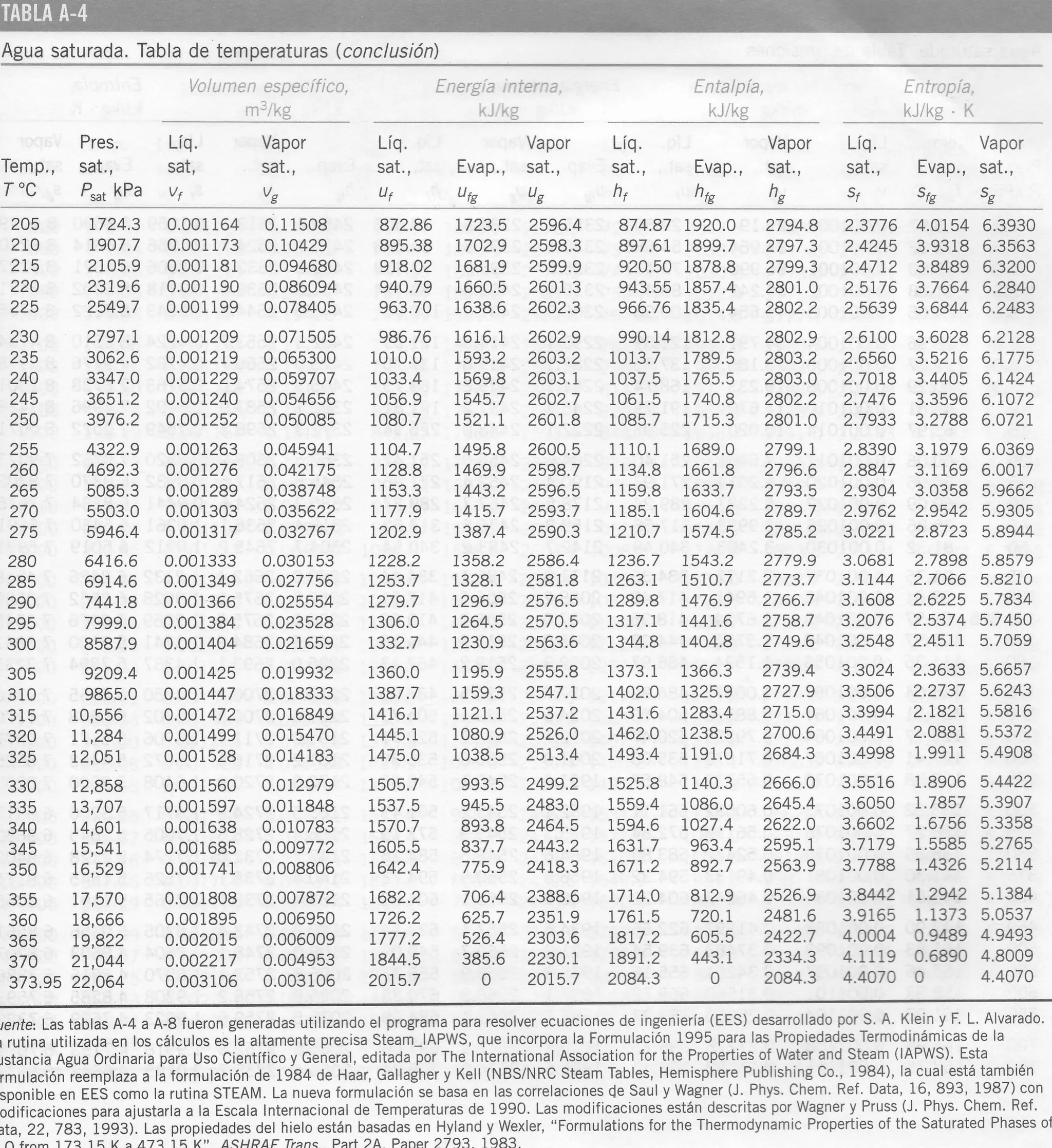 Tablas termodinámicas del agua yunus a. cengel | PDF