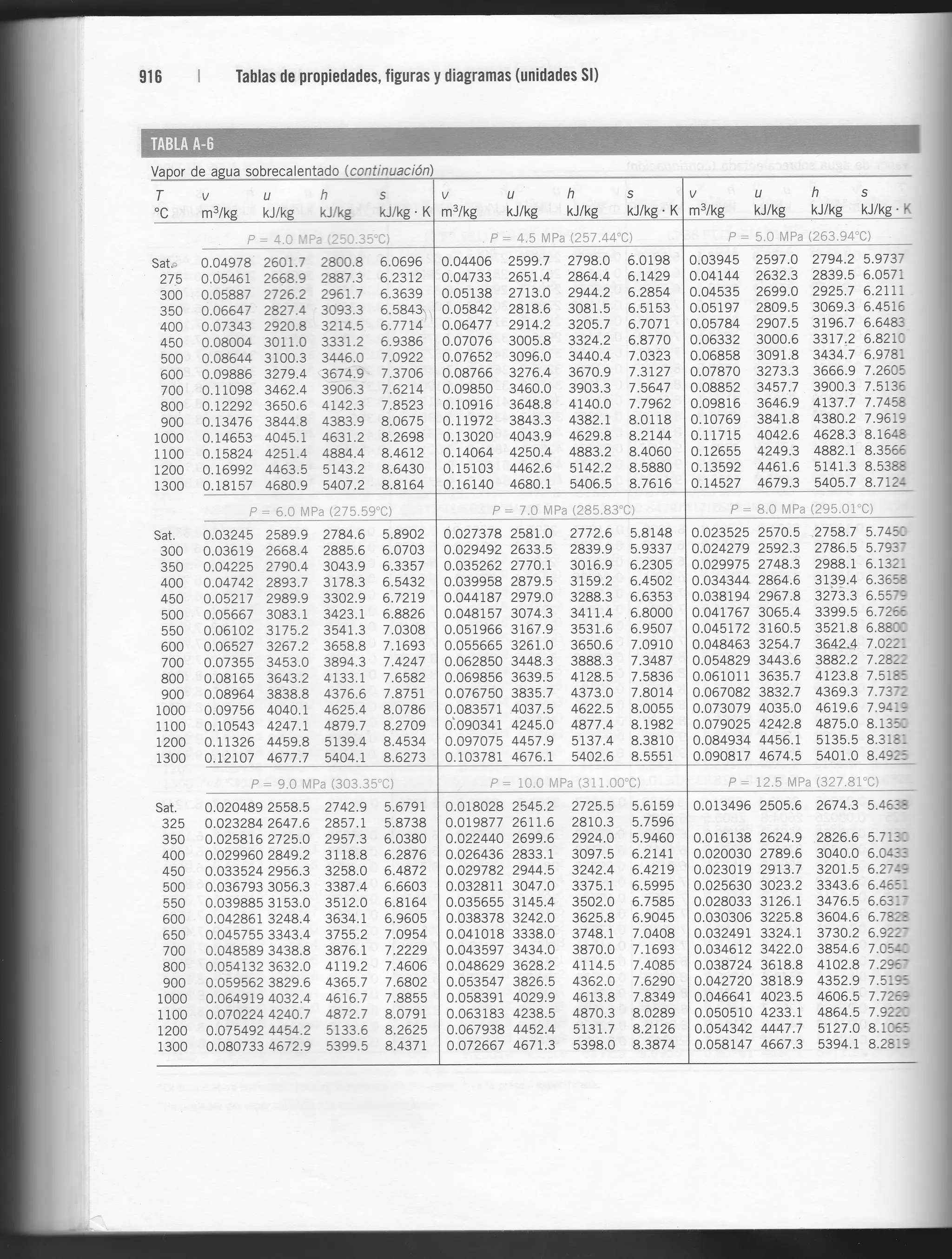 Tablas termodinámicas del agua yunus a. cengel | PDF