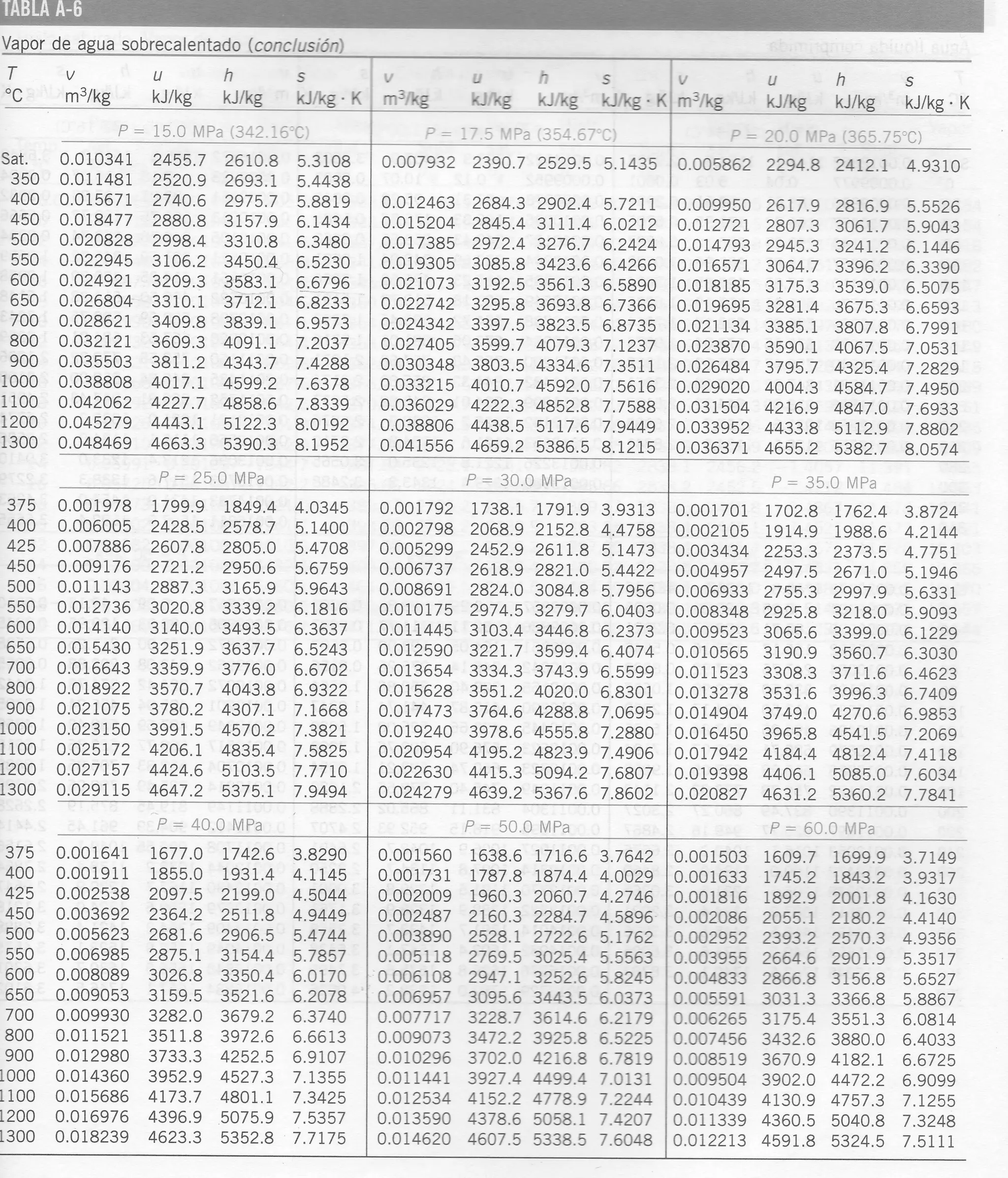 Tablas termodinámicas del agua yunus a. cengel | PDF
