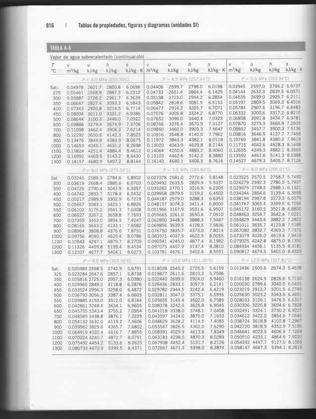 Tablas termodinámicas del agua yunus a. cengel | PDF