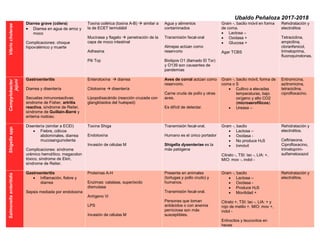 Tablas Ubaldo Bacteriología.pdf
