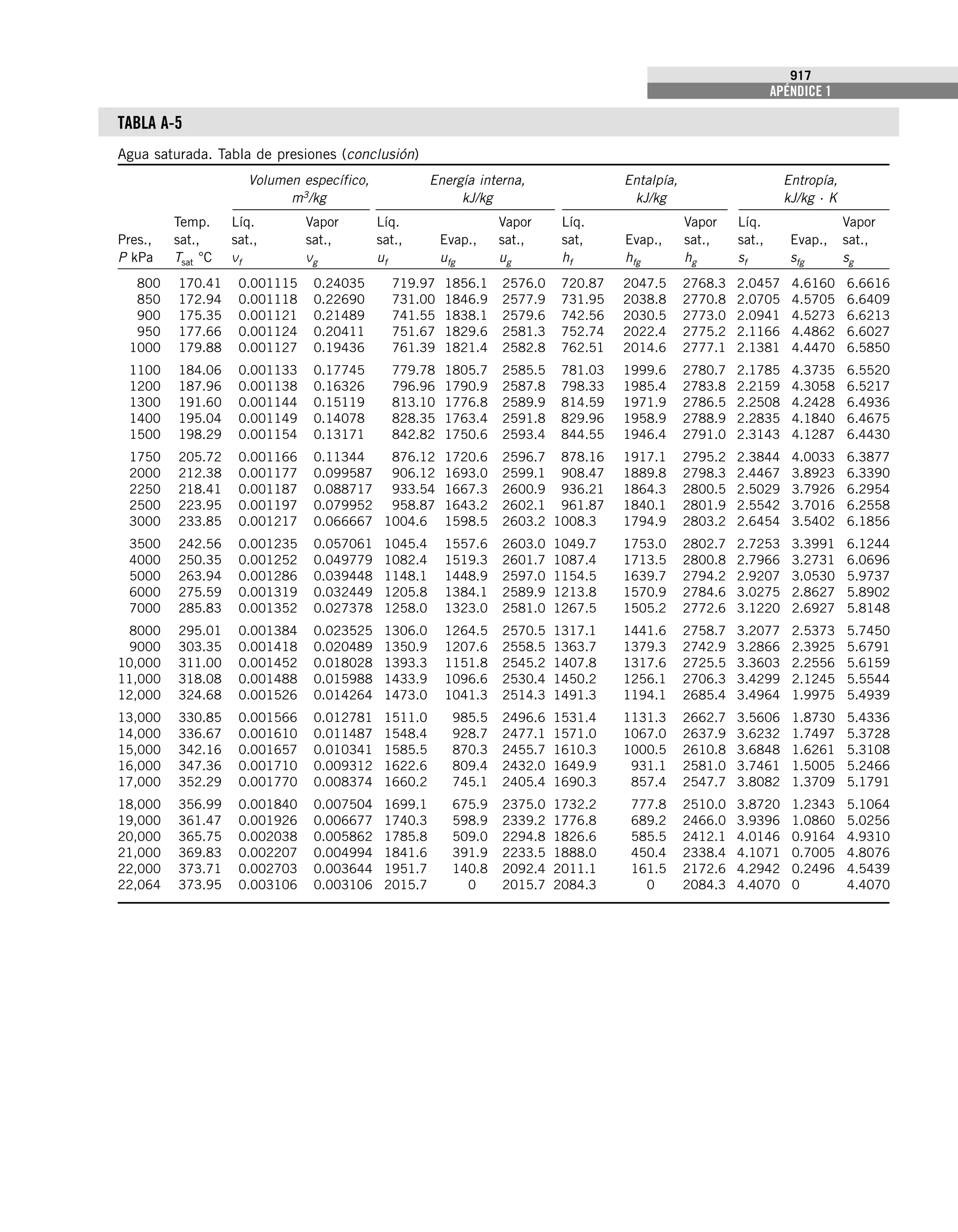 Tablas Vapor de Agua Cengel.pdf Libro Cengel | PDF