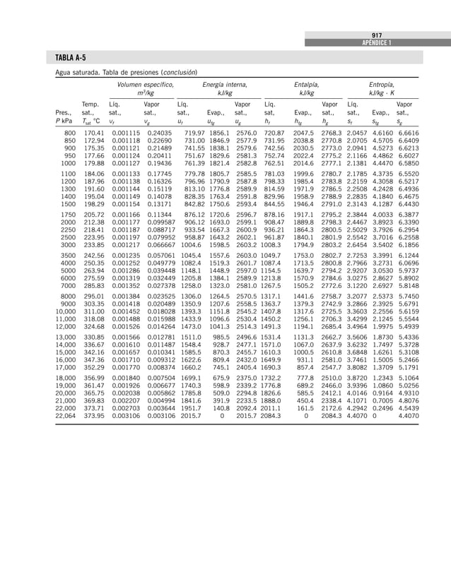 Tablas Vapor de Agua Cengel.pdf Libro Cengel | PDF