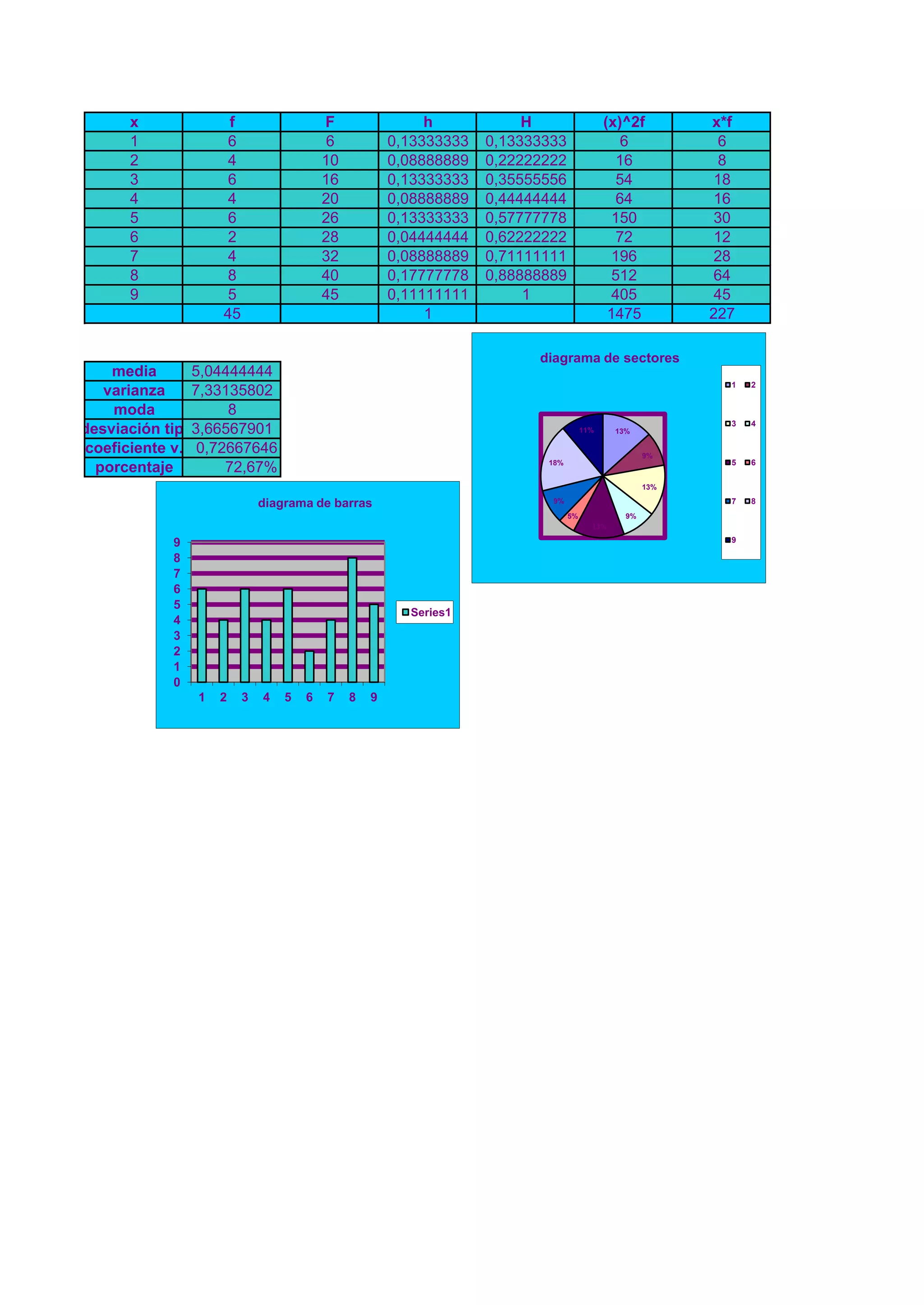 Tablas y diagramas | PDF