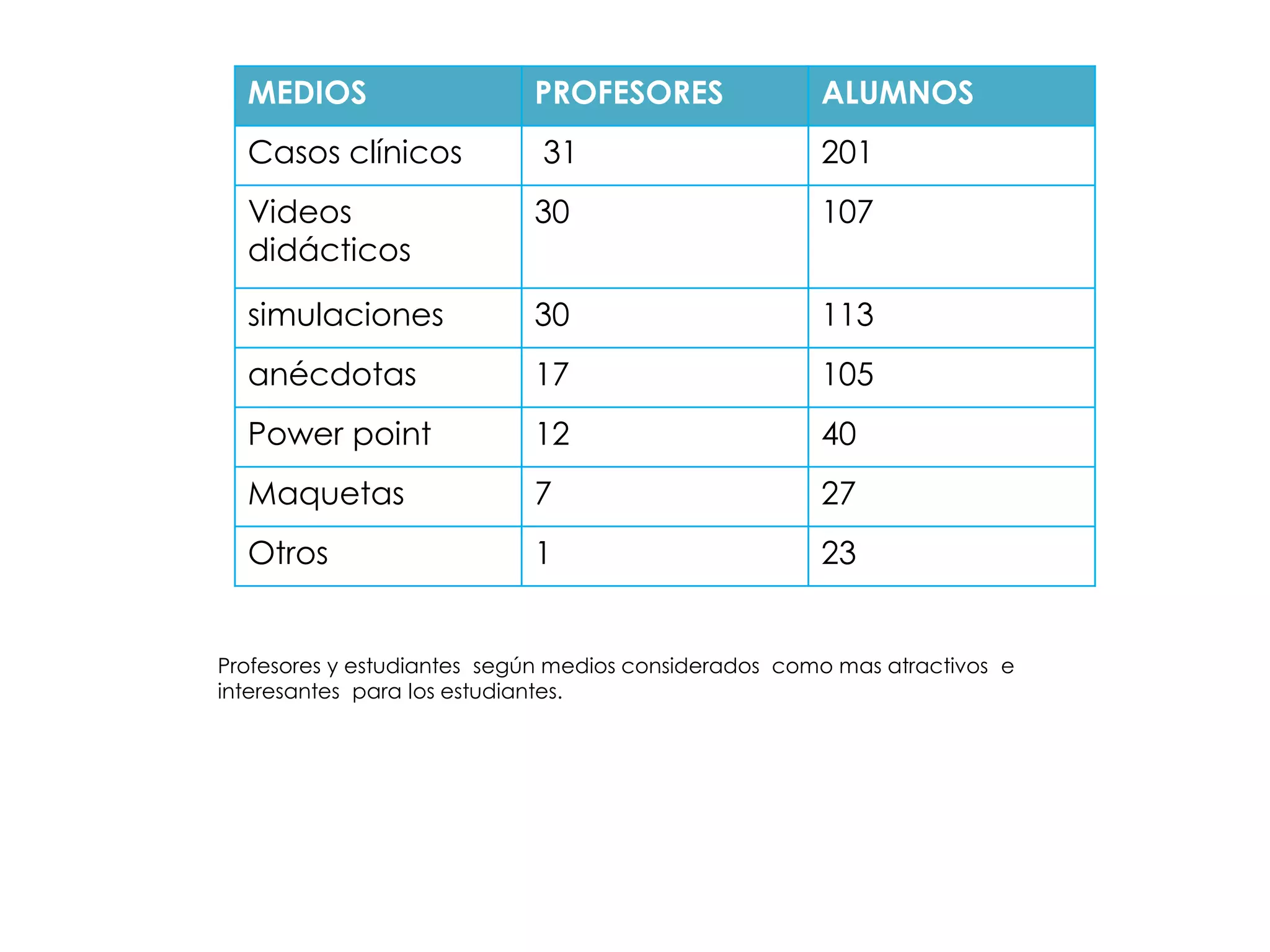 Tablas y esquemas en power point | PPTX