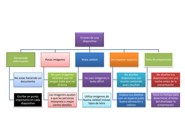 Tablas y esquemas en power point itzeel | PPT