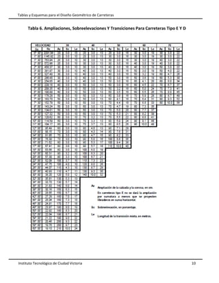 Tablas y esquemas_para_el_diseno_geometr | PDF