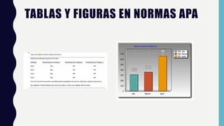 Tablas y Figuras en Normas APA. Descripcion | PPTX