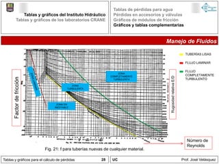 Tablas y gráficos para el cálculo de pérdidas.ppsx