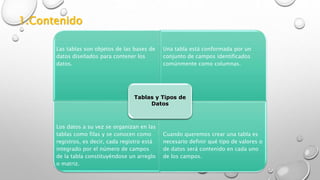 Tablas y tipos de datos