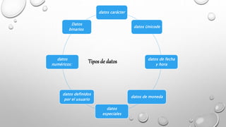 Tablas y tipos de datos