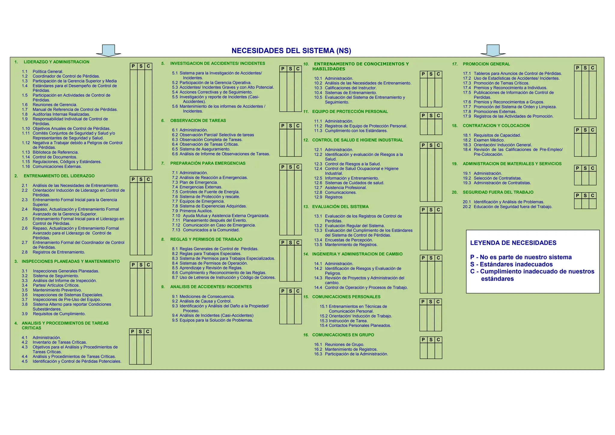 METODOLOGIA DE LA INVESTIGACIÓN TABLA TASC | PDF