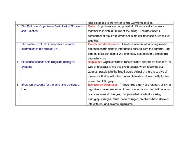 Unifying themes of Biology | DOC