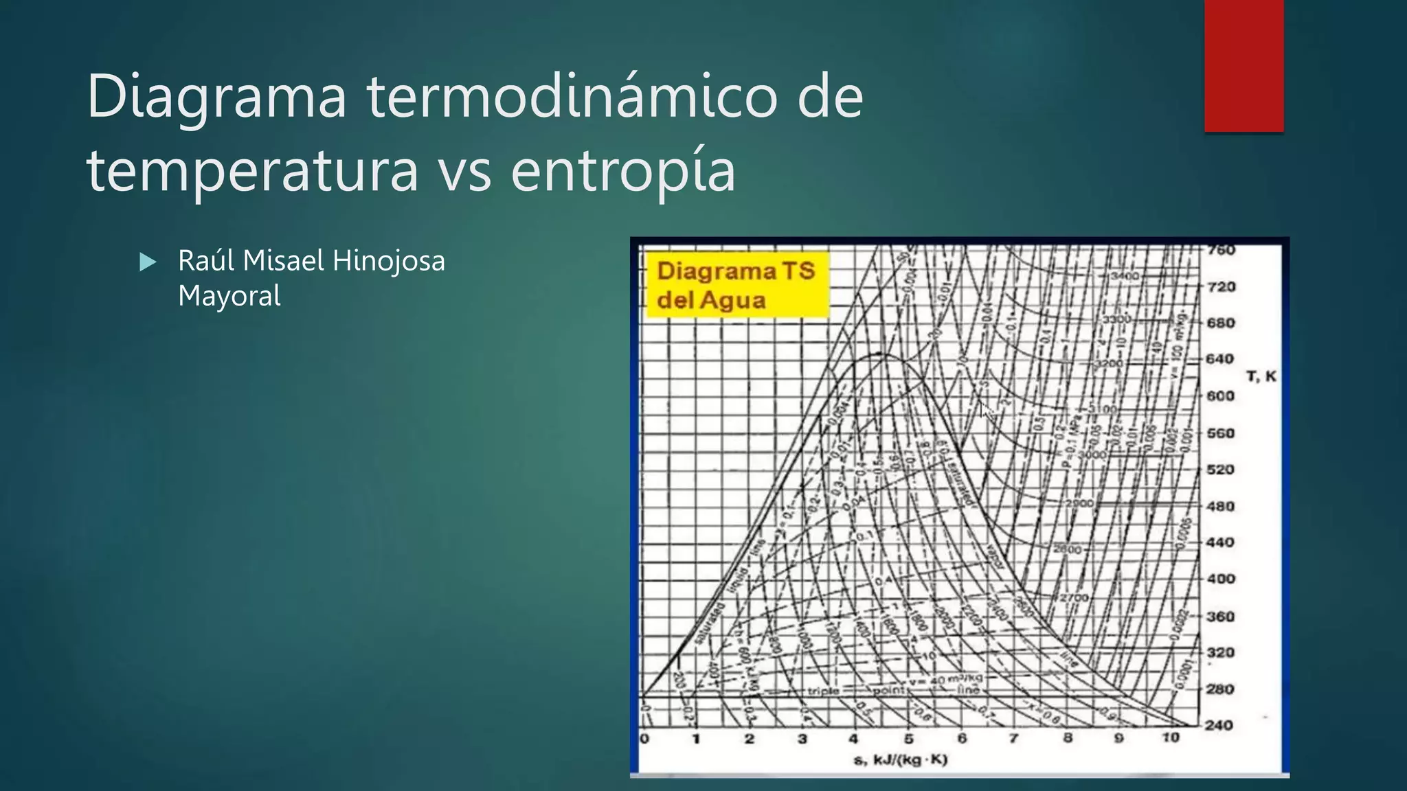 Tabla termodinámica de temperatura vs entropía.pptx