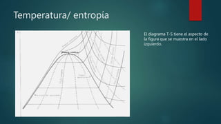 Tabla termodinámica de temperatura vs entropía.pptx