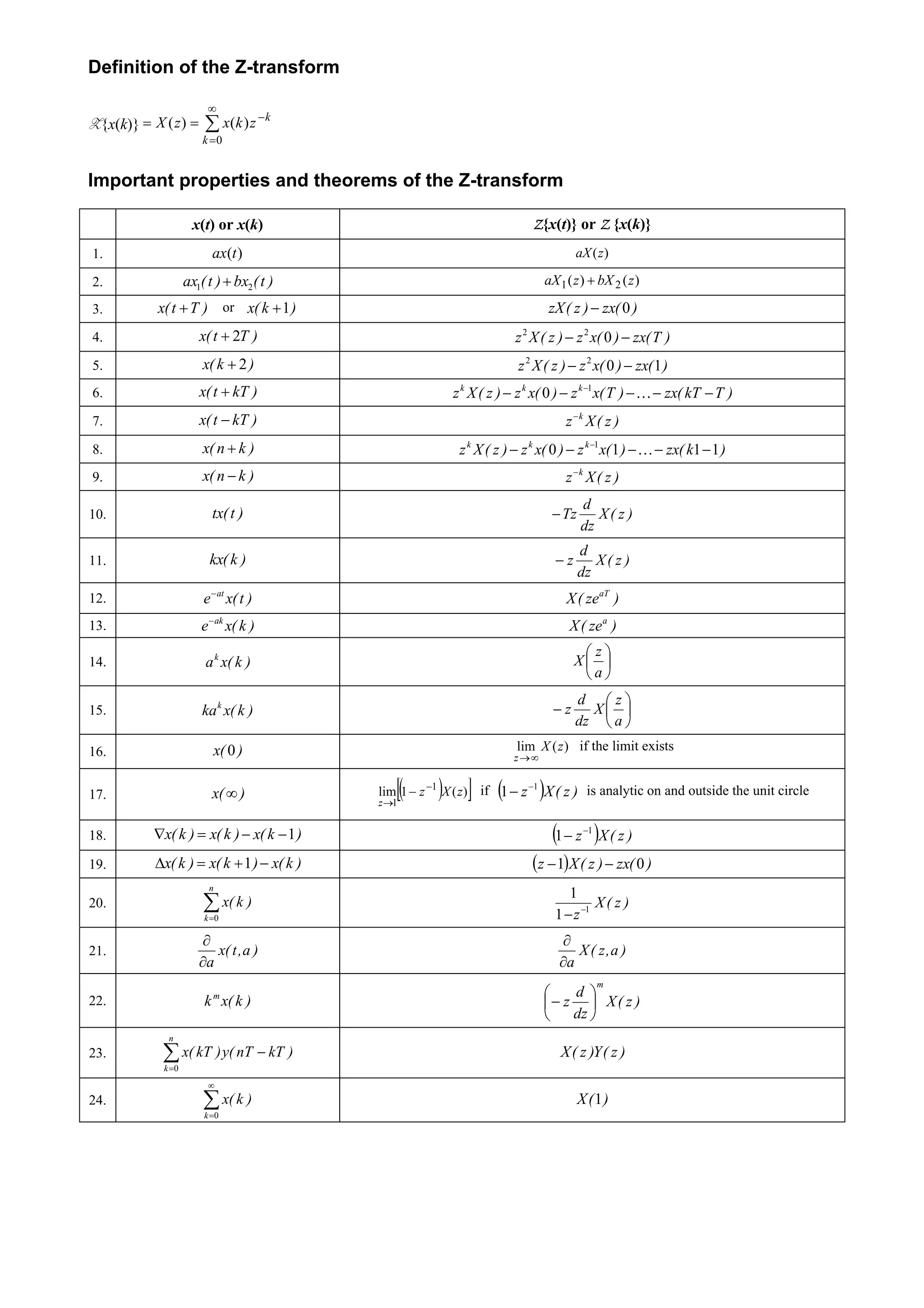 Tabla trasformada z | PDF