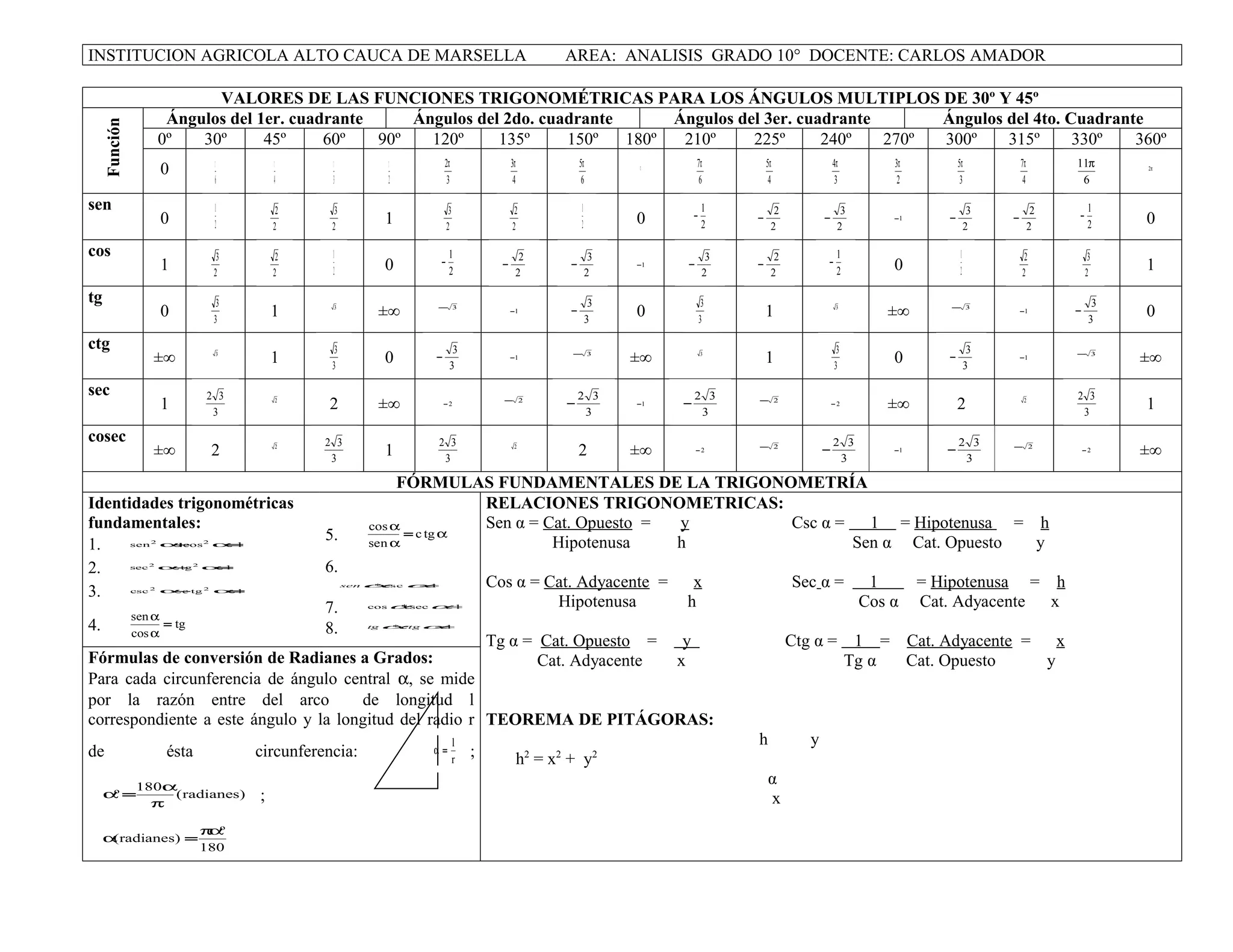 Tabla trigonometricas | PPT