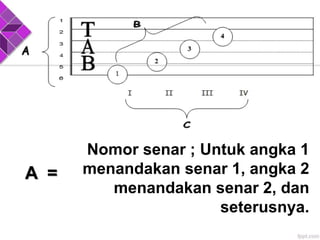 Belajar mudah membaca Tablature Gitar & Bass .pptx
