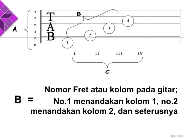 Belajar mudah membaca Tablature Gitar & Bass .pptx