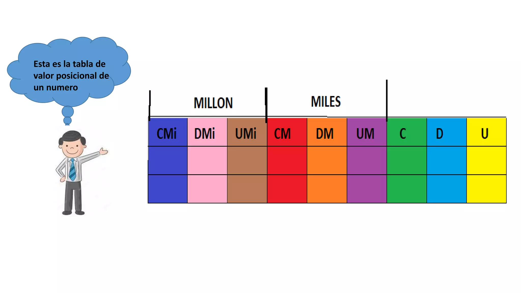 Hojas De Trabajo De Valor Posicional ábaco