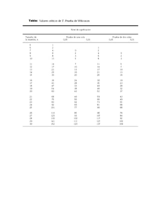Tabla+wilcoxon | PDF