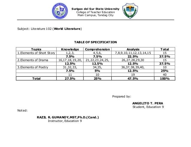 Table of Specification