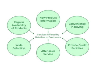 table-2-1-typical-customer-services-l (1).Ppt