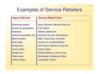 table-2-1-typical-customer-services-l (1).Ppt